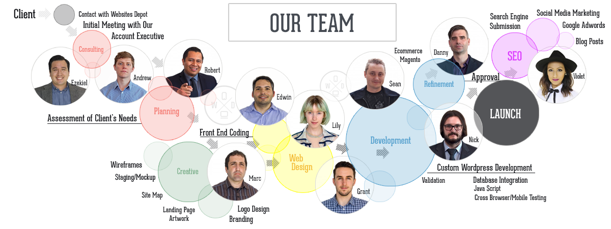 Senior Web Developer (Remote or Hybrid) - Digital Marketing Firm ...